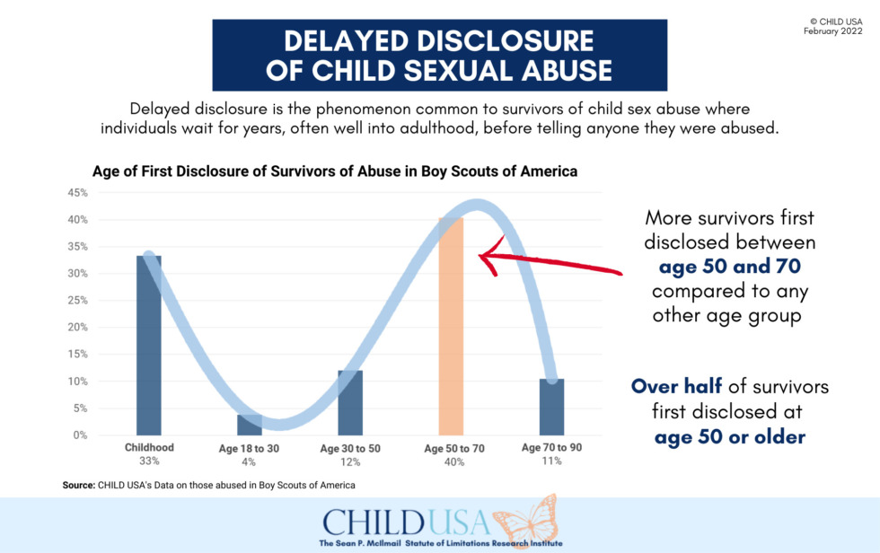 Child Protection Laws Around Sex Abuse & Maltreatment | Child USA
