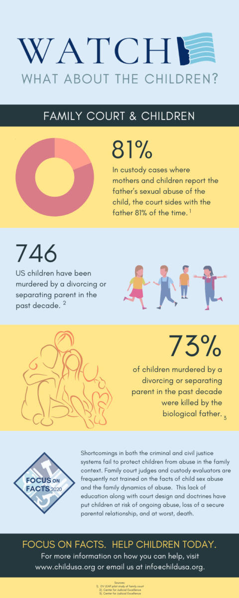 Focus on Facts 2020 | CHILD USA
