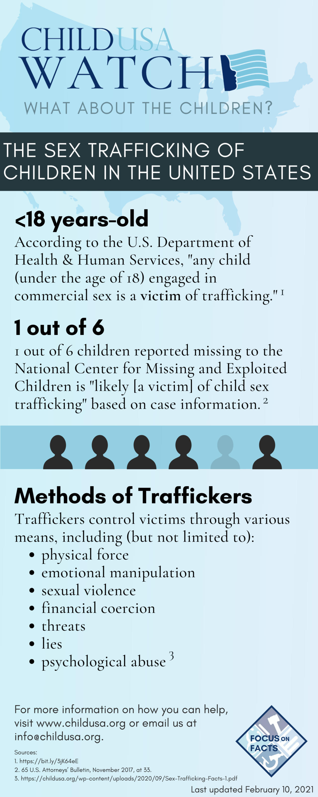 Focus on Facts 2020 | CHILD USA