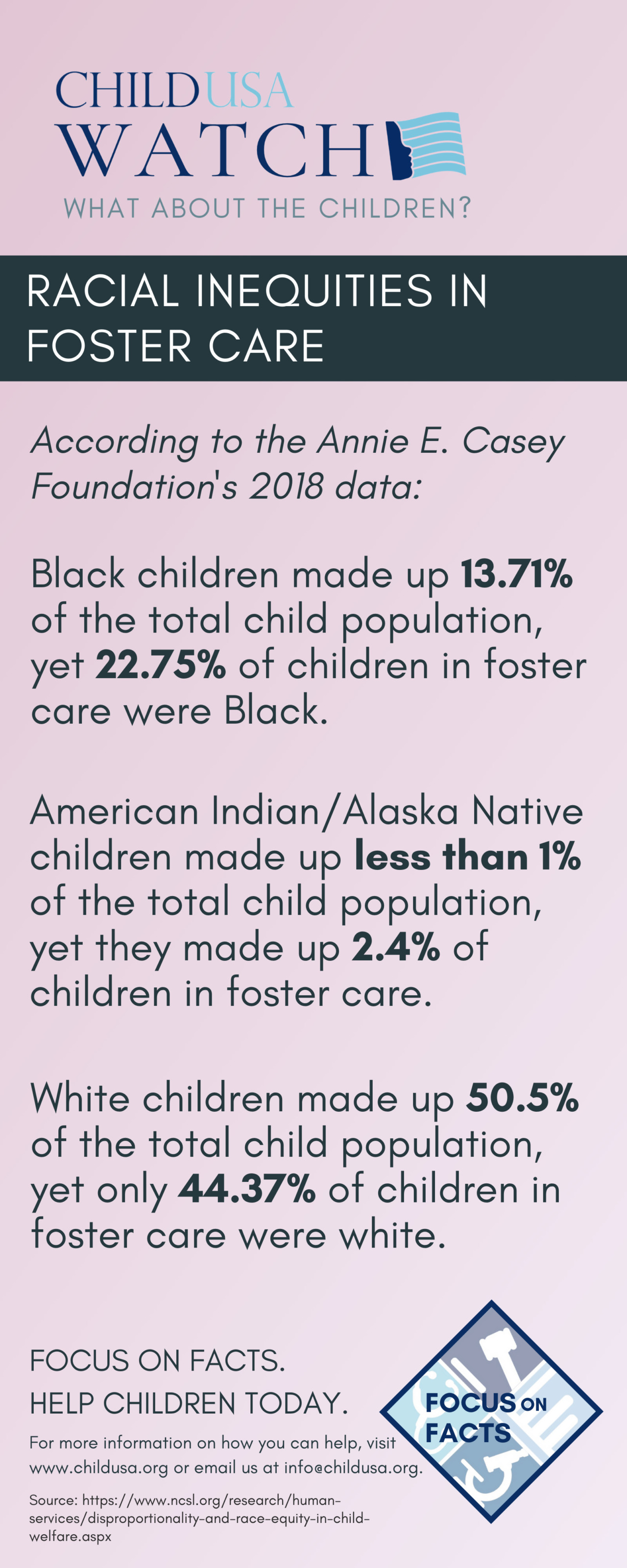 Focus on Facts 2020 - CHILD USA