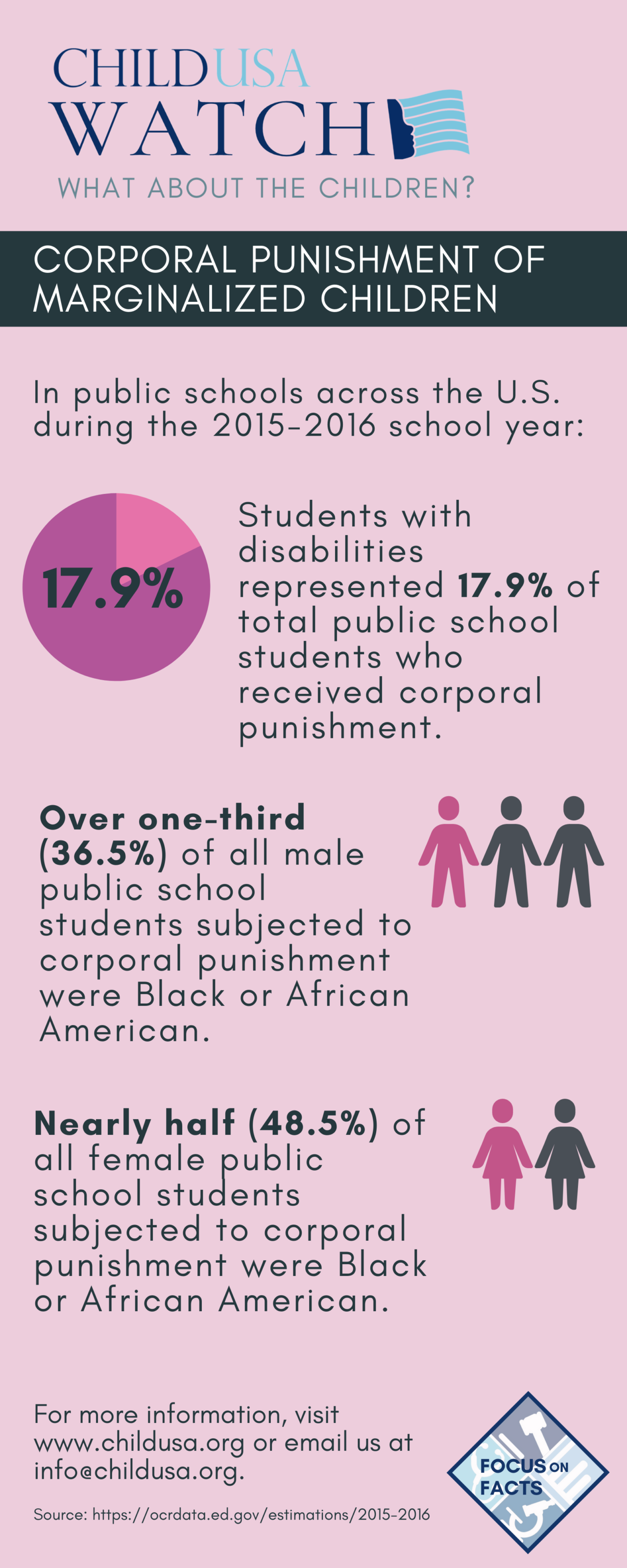 Focus on Facts 2020 - CHILD USA